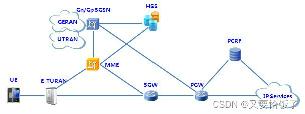SGW、PGW综述_sgw和pgw-CSDN博客