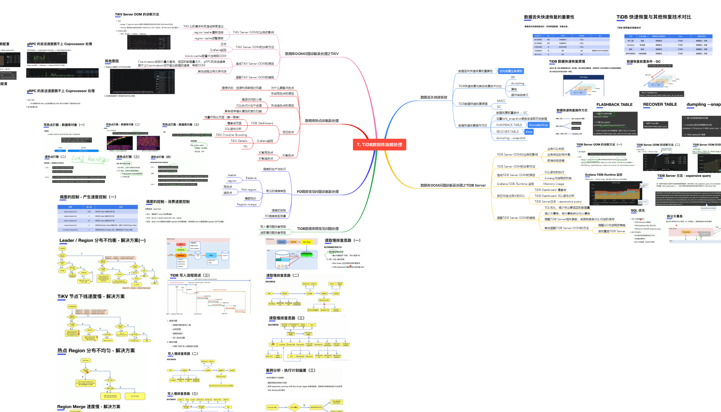 TiDB PCTP(PingCAP 认证 TiDB 数据库专家) 认证考试高分攻略-CSDN博客