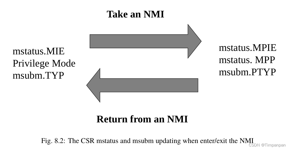 Nuclei处理器内核中的NMI处理_risc-v nmi-CSDN博客