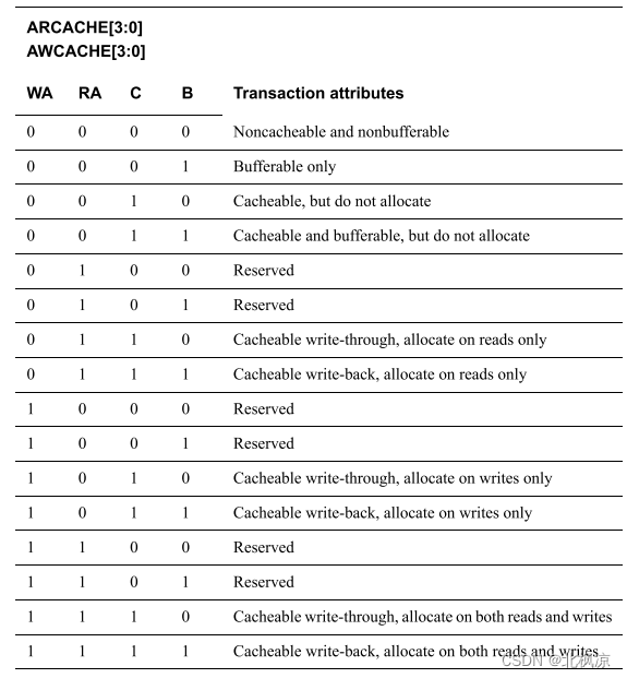 Chapter5：Additional Control Information_protection unit support-CSDN博客
