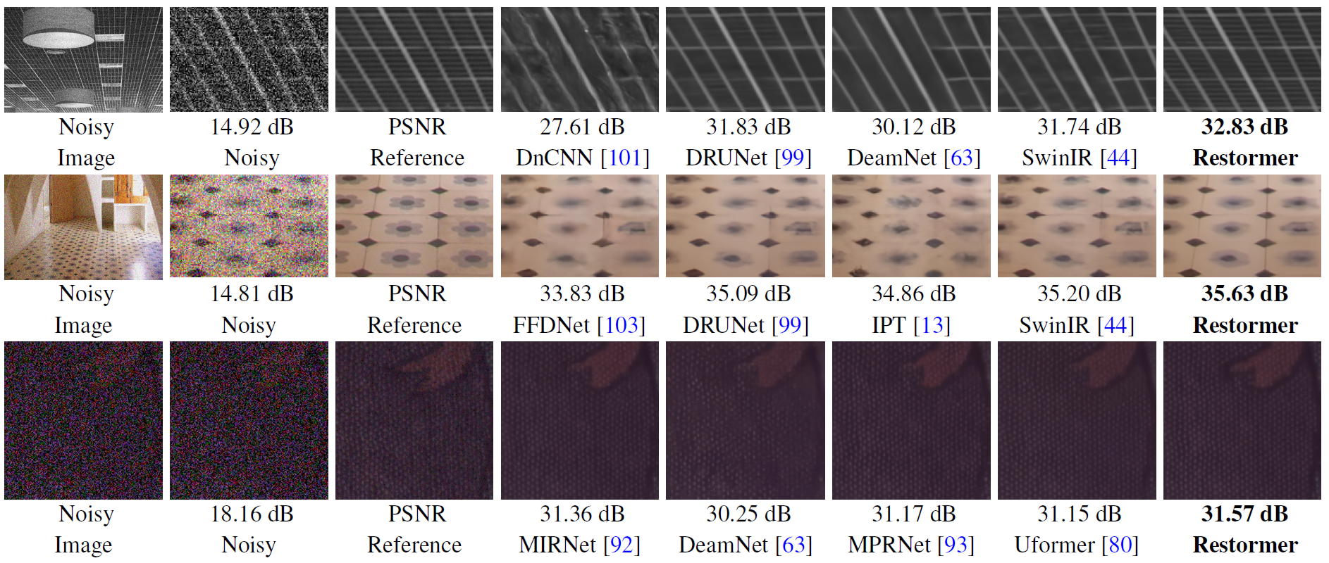 [2111] [CVPR 2022] Restormer: Efficient Transformer for High-Resolution Image Restoration ...