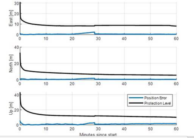 基于MHSS的ARAIM算法的详细分析解释_safety critical bounds for precise positioning for-CSDN博客
