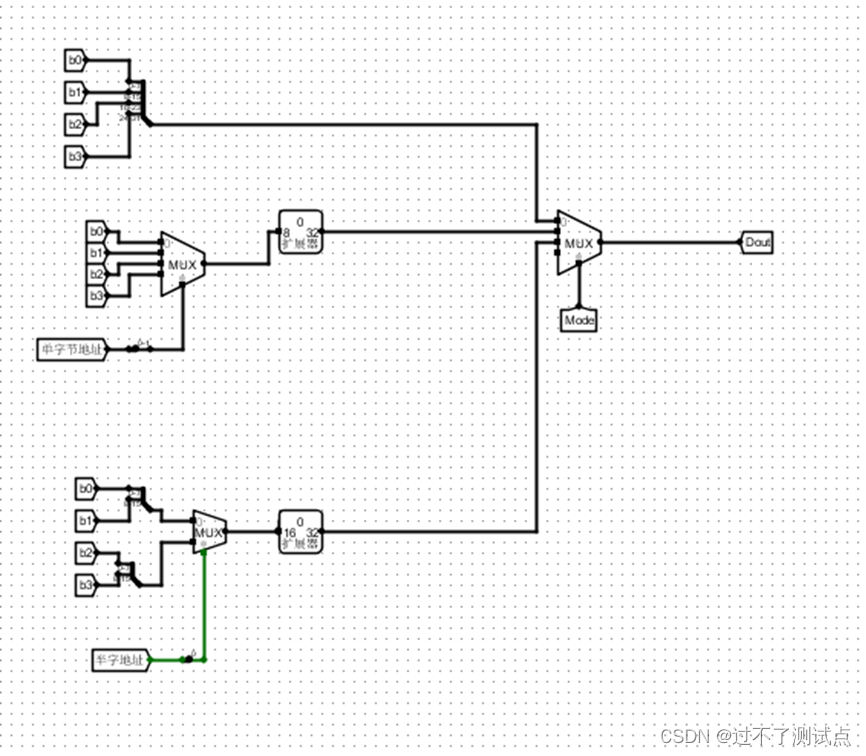 实验七 MIPS RAM设计（基于Logisim）_mips ram设计实验logisim-CSDN博客