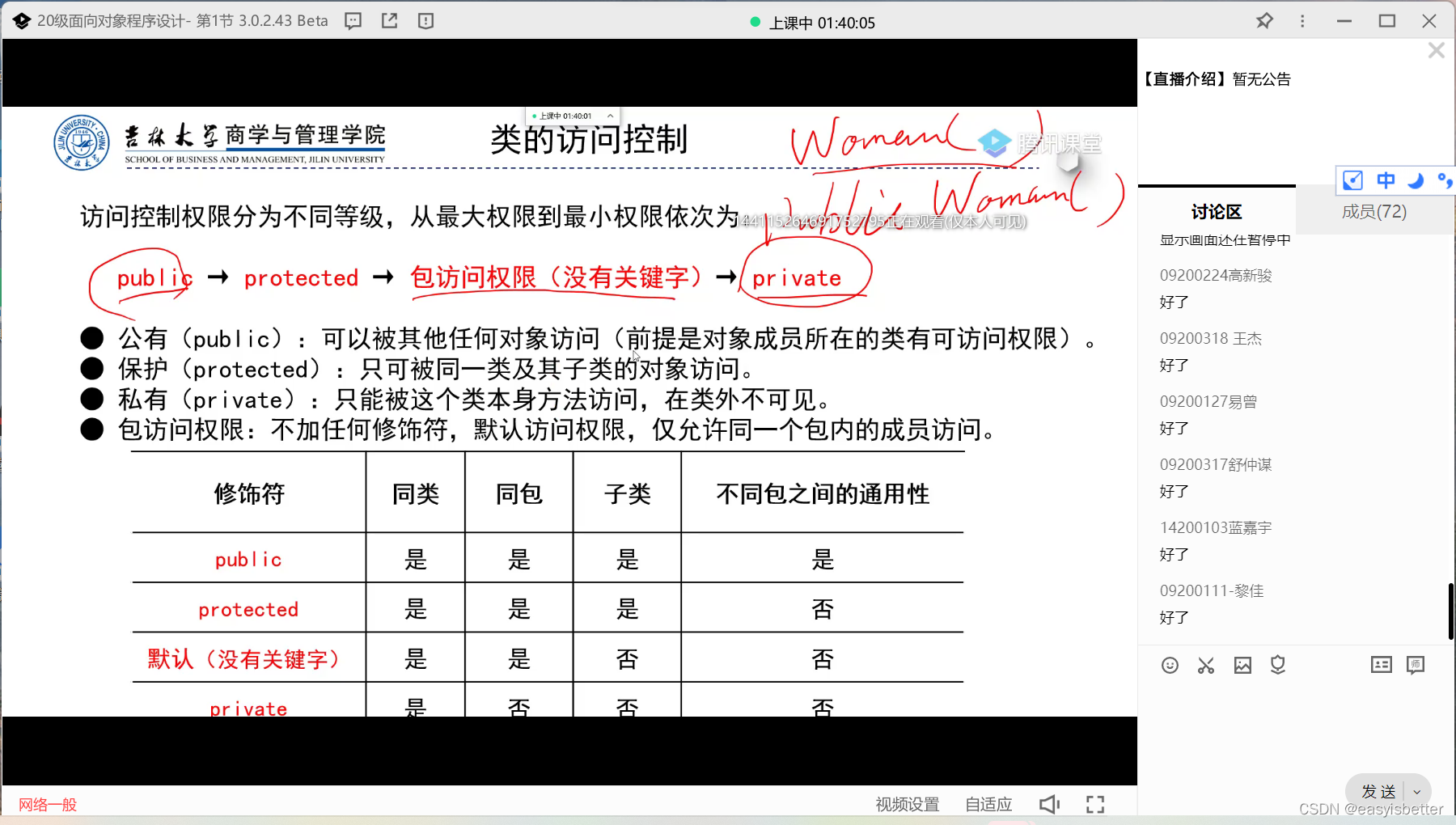 Public Protected Private Protected可同包不同类,不可跨包除非继承 Private只能同类,继承也不行 Protected 类型的包 Csdn博客