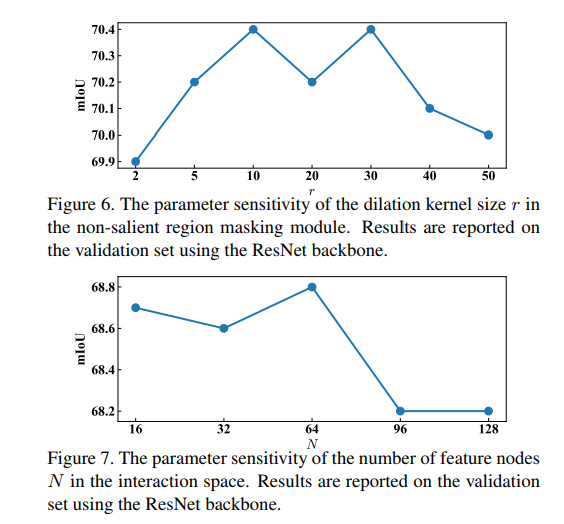 文章阅读Non-Salient Region Object Mining for Weakly Supervised Semantic Segmentation-CSDN博客