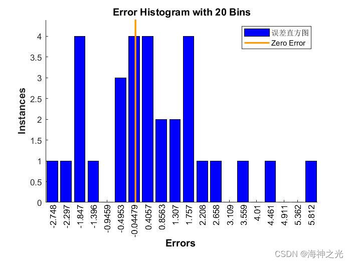 【SVM回归预测】雾凇算法优化卷积神经网络结合支持向量机RIME-CNN-SVM数据回归预测【含Matlab源码 3326期】_svm神经网络的数据预测-CSDN博客