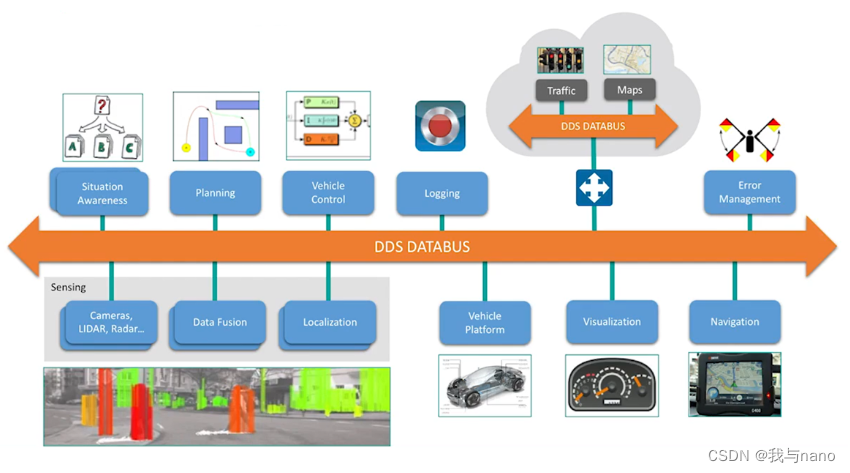 ROS2——DDS(十三)_ros2 dds-CSDN博客