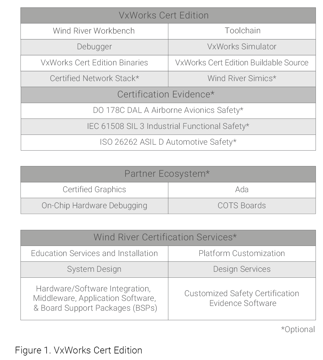 Wind River风河公司vxWorks嵌入式操作系统开发平台系列_wind river studio 教程-CSDN博客