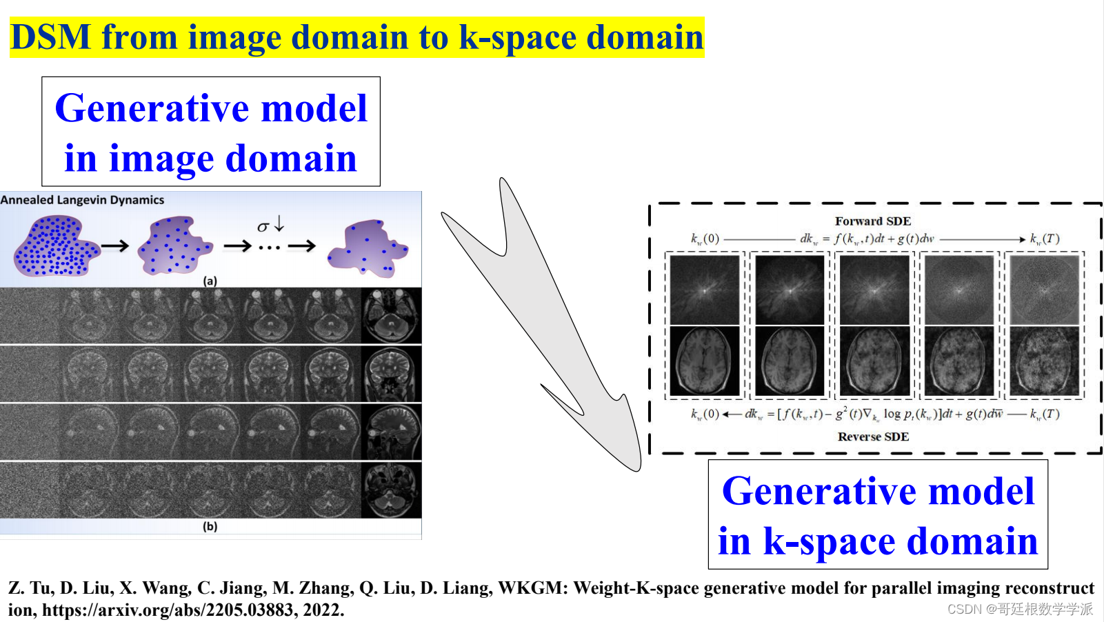 医学图像Diffusion Models相关论文_highly undersampled magnetic resonance imaging rec-CSDN博客
