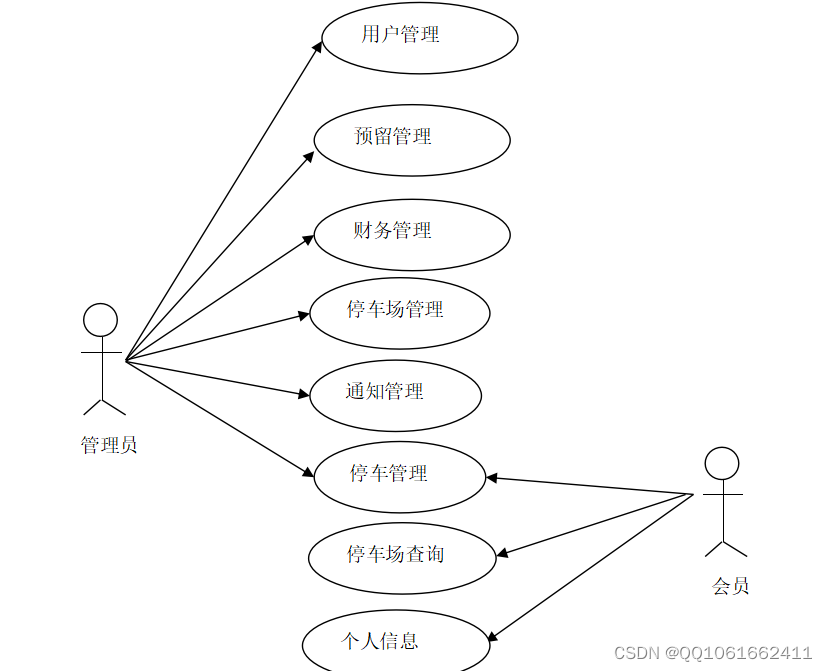 Java计算机毕业设计springbootvue超时代停车场管理平台系统java怎么计算停车场的空闲车位数量 Csdn博客