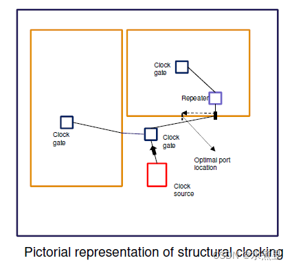 ETM and Abstract model_extracted timing model-CSDN博客