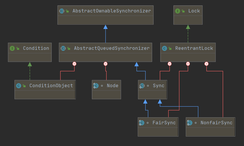 AQS底层原理及源码分析详解-CSDN博客