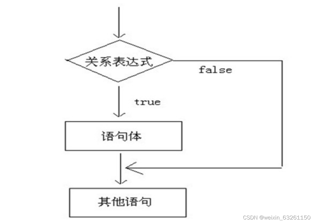Switch Case和if Else的区别以及优缺点 Switch Case Else Csdn博客