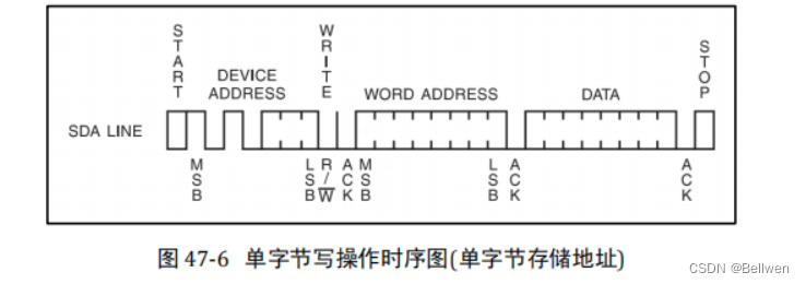 Fpga 基于i2c协议的eeprom驱动控制eeprom Fpga Csdn博客