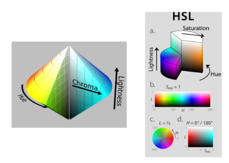 3--OpenCV:图像色彩模型转换_原图变换hls空间公式-CSDN博客