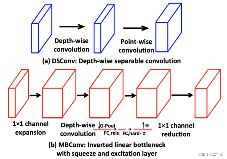 轻量级网络论文精度笔(一)：《Micro-YOLO: Exploring Efficient Methods to Compress CNN based Object Detection ...