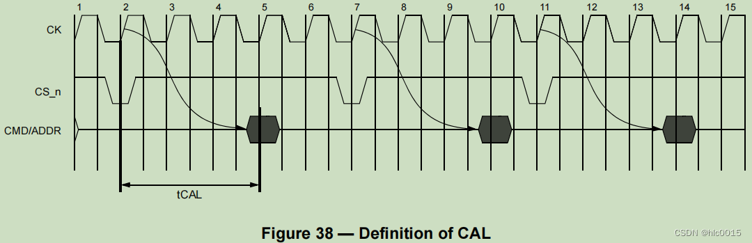DDR4 Spec 第四章 4.14-4.15_ddr cal功能-CSDN博客
