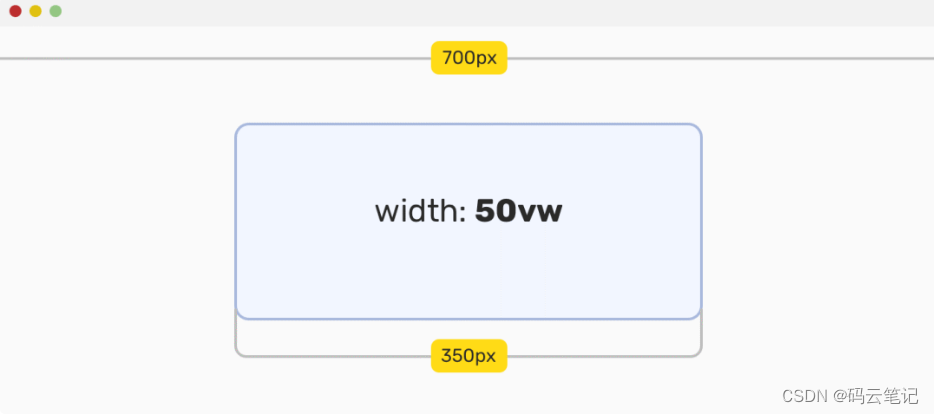 CSS 新Viewport视口单位svh、lvh和 dvh_css dvh-CSDN博客