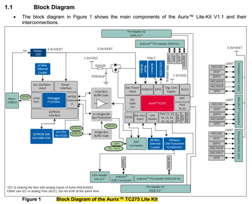 1121_AURIX_TC275_lite开发板说明文档中开发板基本信息梳理_gcc编译英飞凌tc275-CSDN博客