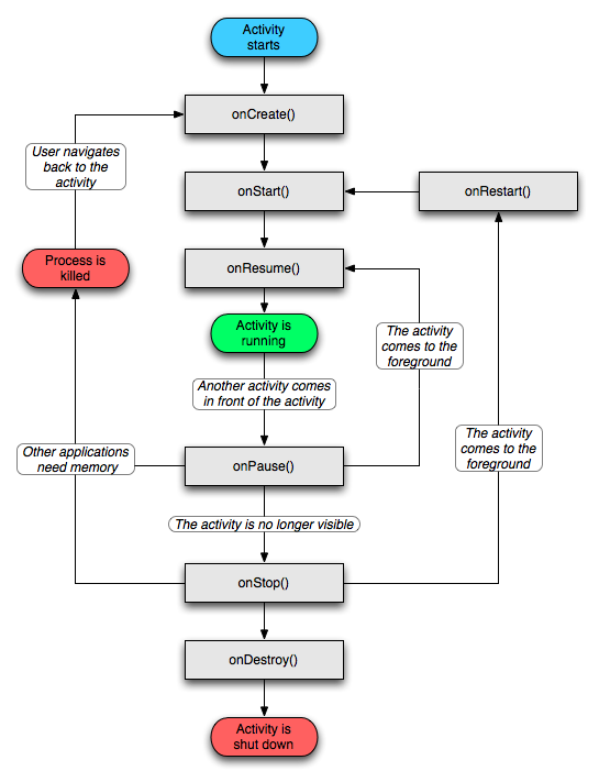 Activity和Fragment 的生命周期图解_activity fragment生命周期顺序-CSDN博客