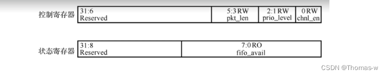 【UVM基础】7、寄存器模型_uvm hdl read-CSDN博客
