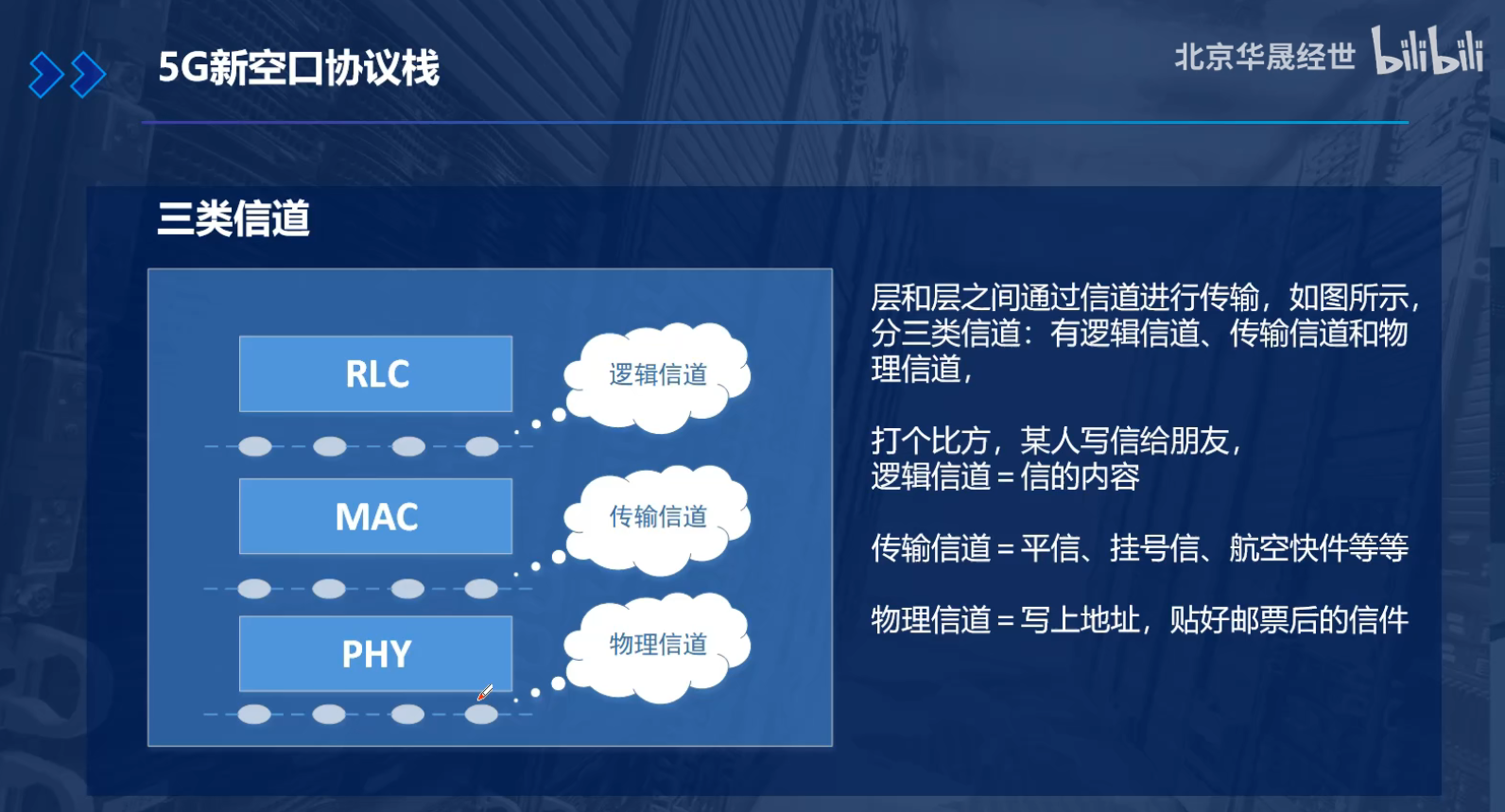 1+X 5G移动网络运维 - 第一篇-CSDN博客