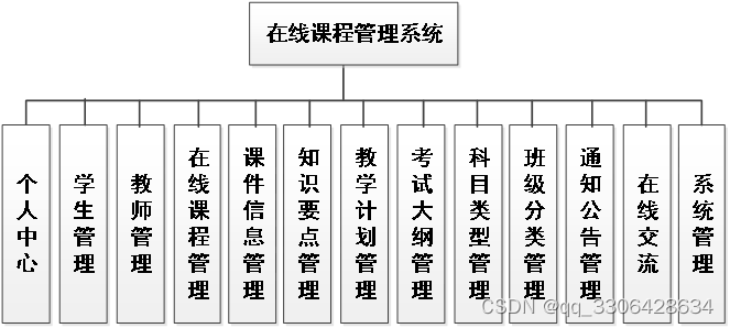 基于javaspringbootvue的在线课程管理系统vue课程学习的界面 Csdn博客 