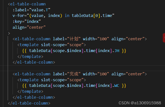 element table(多级表头)根据数据自动渲染列_element 多重表格渲染相同column返回的不同数据_a1306915988的博客-CSDN博客