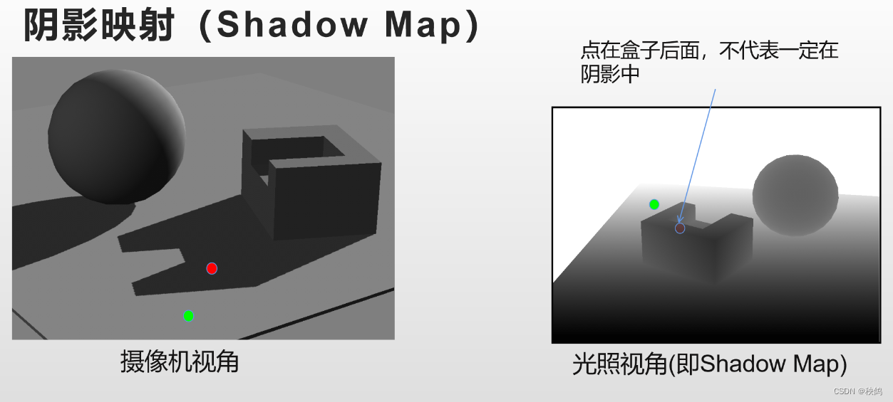 20 阴影 Csdn博客