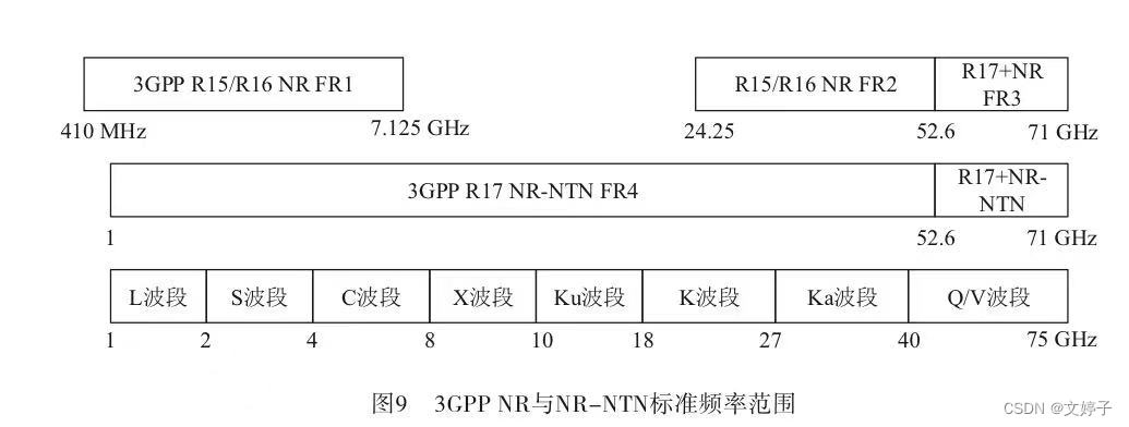 02 从5G到6G演进的三维链接_从5g向6g演进的三维连接-CSDN博客