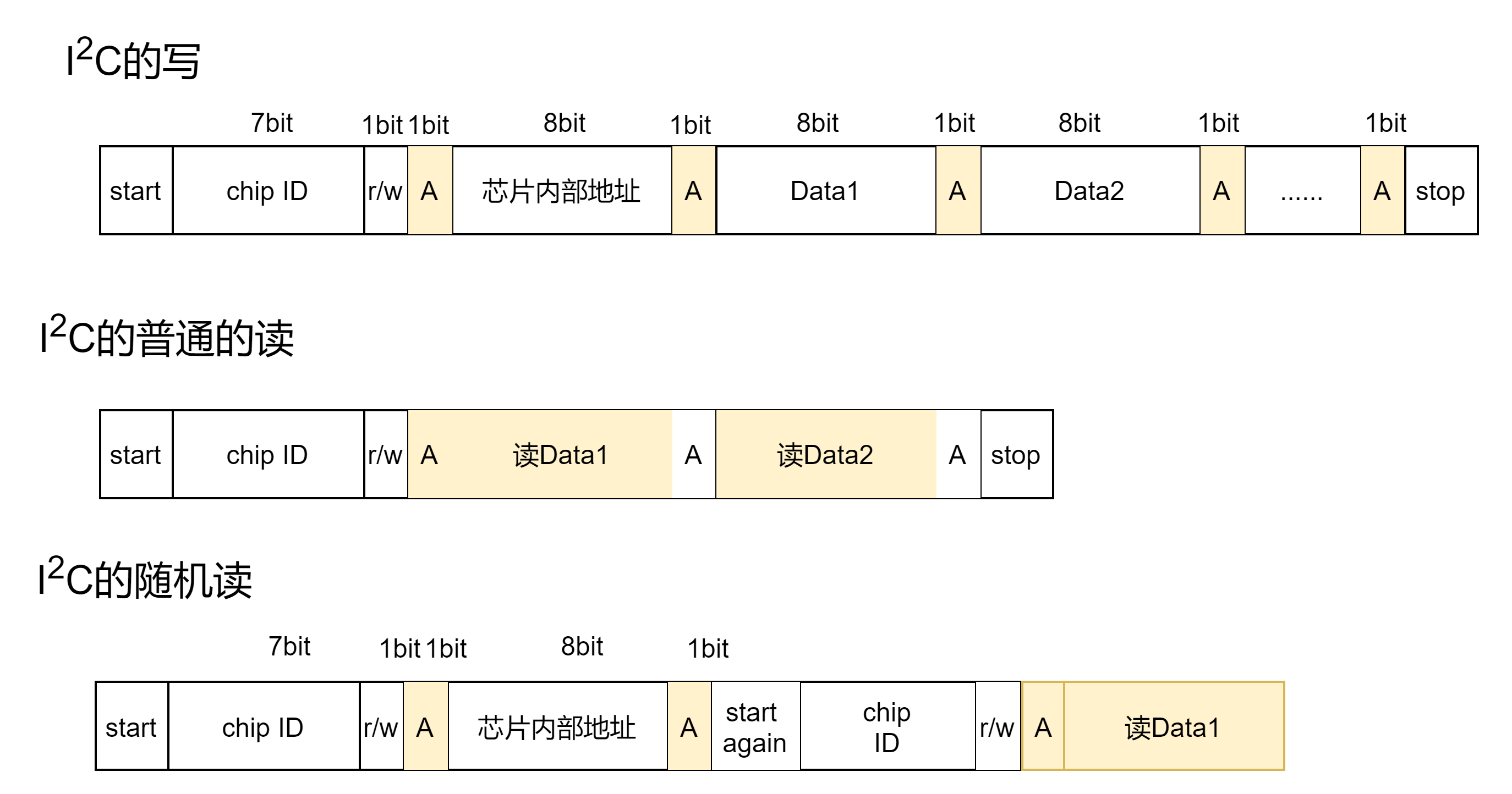 UART-I2C-SPI基本串行通信协议_spi通讯start标志-CSDN博客