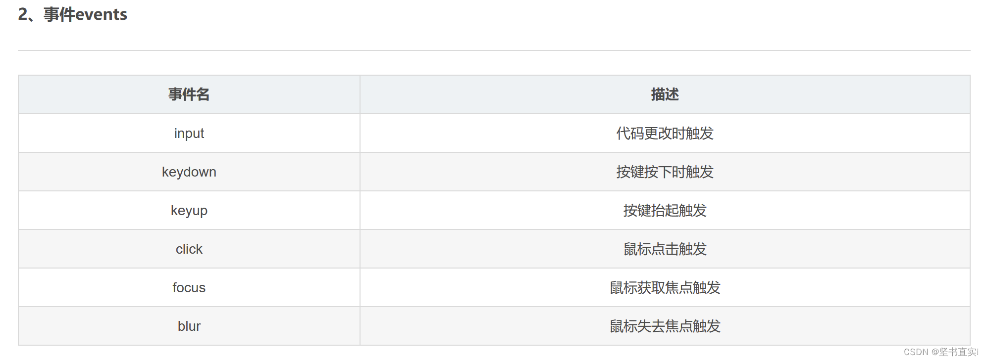 Vue Prism Editor插件,让代码块高亮 Csdn博客