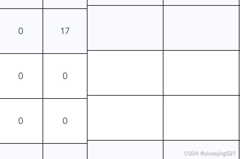 解决el-table加了fixed以后错位问题_el-table fixed固定列导致错位的解决方法-CSDN博客