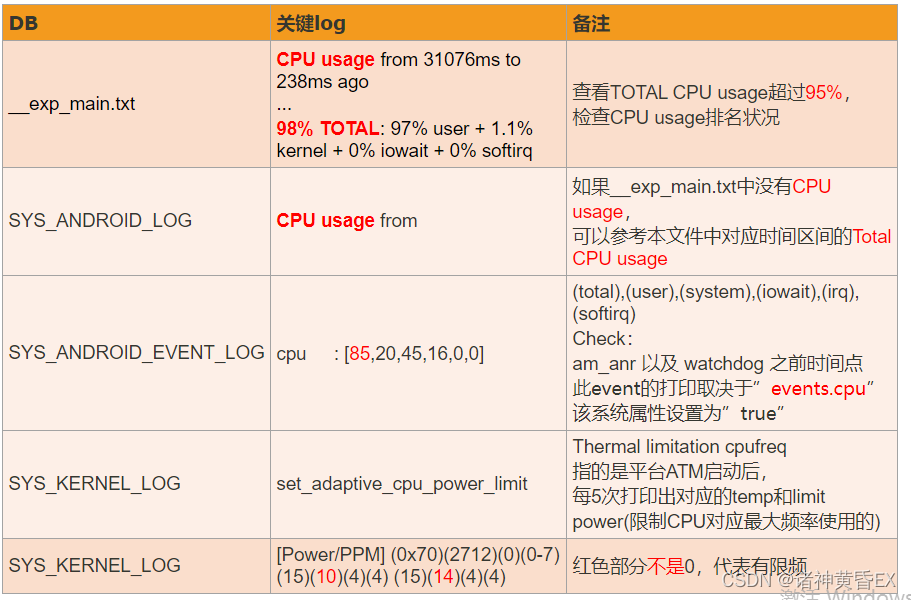 Android ANR & SWT_android swt-CSDN博客