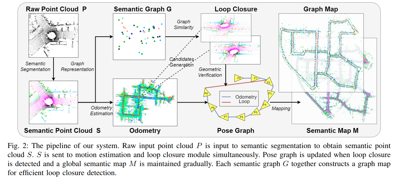 【论文笔记】SA-LOAM:Semantic-aided LiDAR SLAM with Loop Closure-CSDN博客