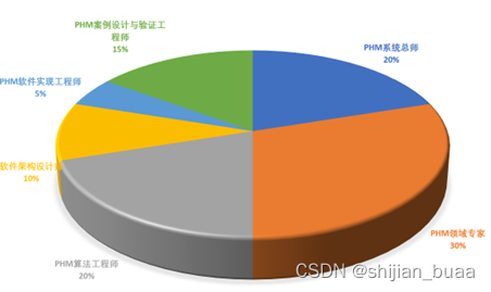 PHM模型开发工具软件设计（3）_phm 软件 下载-CSDN博客