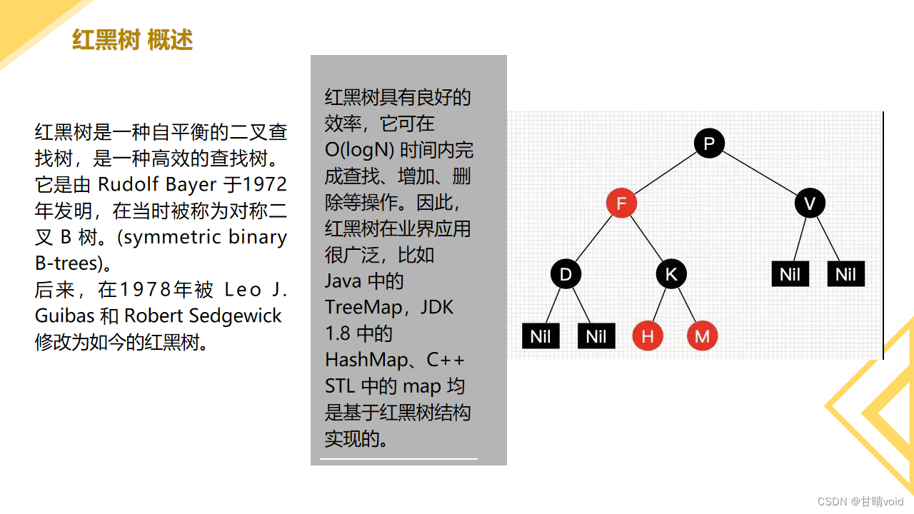 Hnu数据结构与算法分析 小班3 Csdn博客
