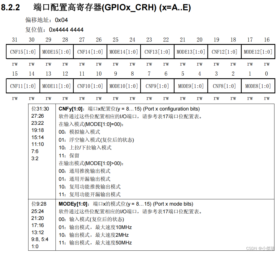 Stm32——io口方向stm32 Io口方向设置 Csdn博客 9519