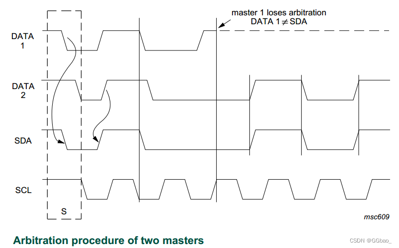 I2C协议_fast mode plus-CSDN博客