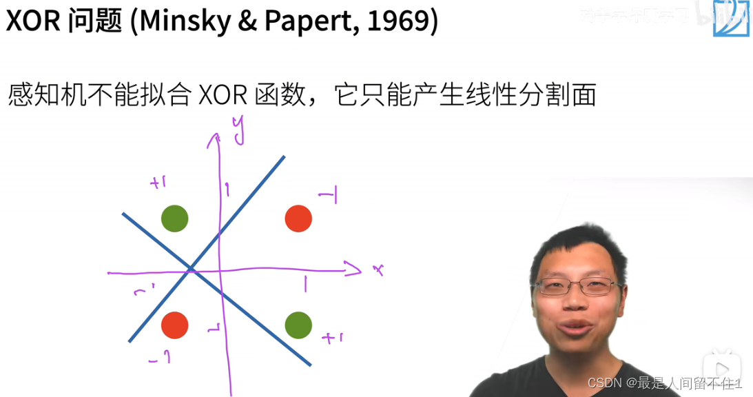 Pytorch学习笔记(5) Csdn博客