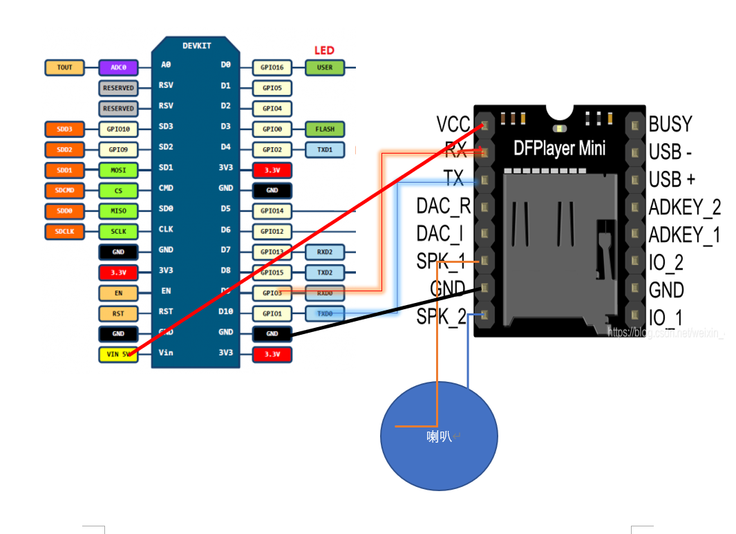 #智能宿舍门禁 esp8266+RC522模块+DFPlay Mini Mp3模块实现宿舍智能门锁//NFC//物联网_esp8266 522-CSDN博客