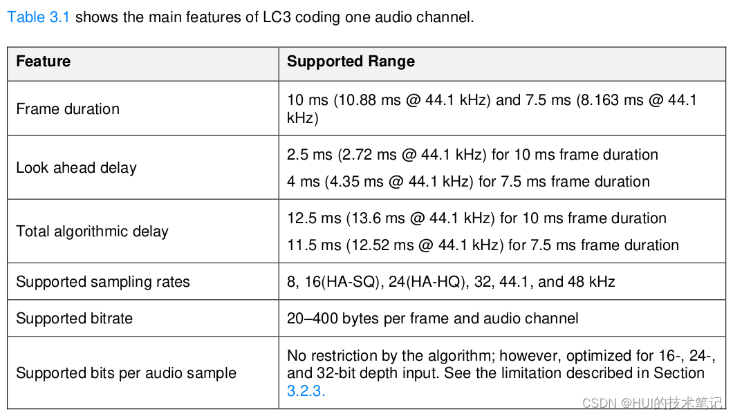 LC3解码开发记录_lc3 bit rate-CSDN博客