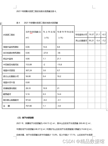 新疆水资源公报（2001-2021）-CSDN博客