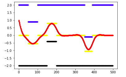 自动驾驶算法详解(1) : Apollo路径规划 Piecewise Jerk Path Optimizer的python实现-CSDN博客
