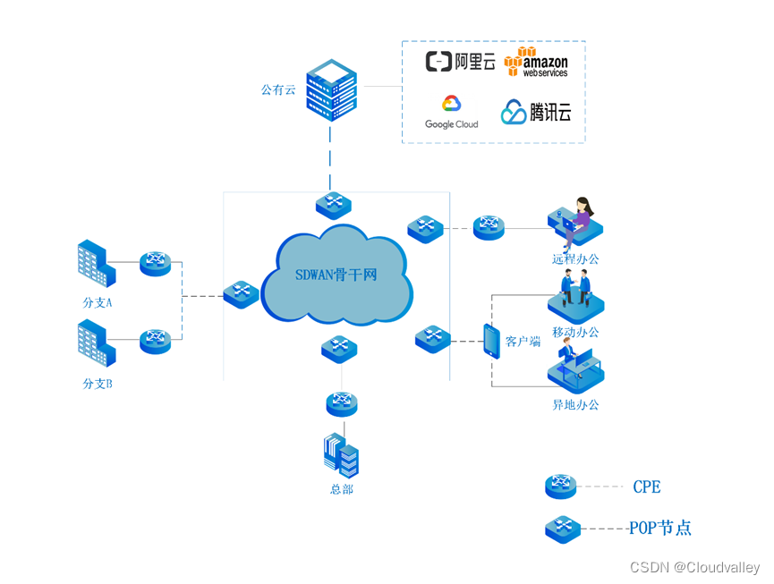 SD-WAN大有可为：企业数字化转型的理想推动者_sdwan是在应用层吗-CSDN博客