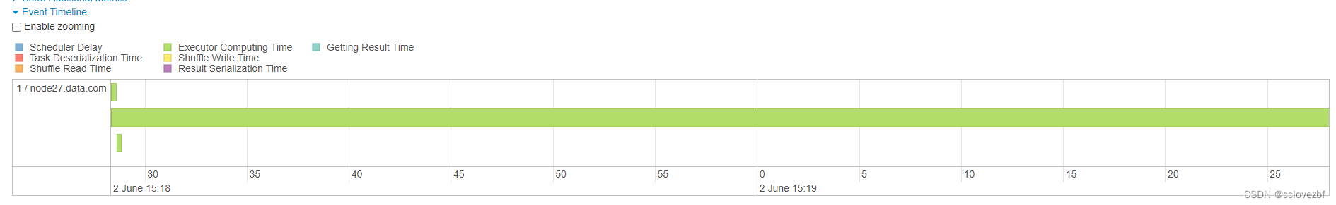 hive-mapJoin和skewJoin_hive skewed map join-CSDN博客