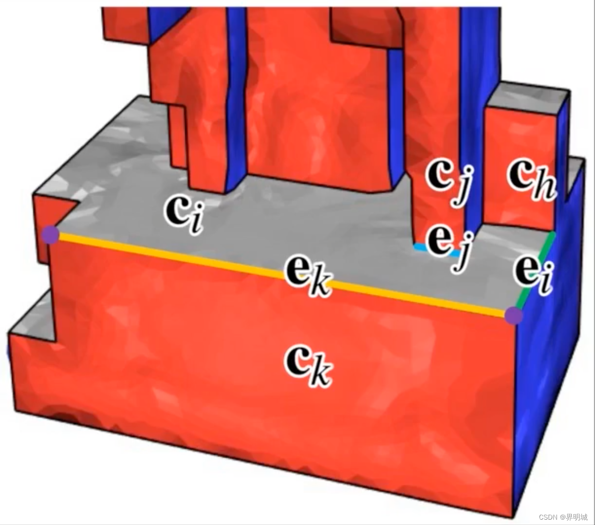 【笔记】Polygon mesh processing 学习笔记（8）_quasi- developable mesh ...