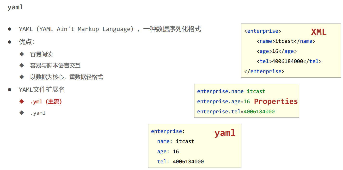 SpringBoot——springboot配置_springboot 配置 temp-dir-CSDN博客
