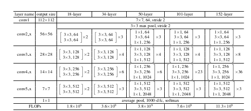 Pytorch：手撕ResNet34实现汽车分类_resnet34模型 车型识别-CSDN博客