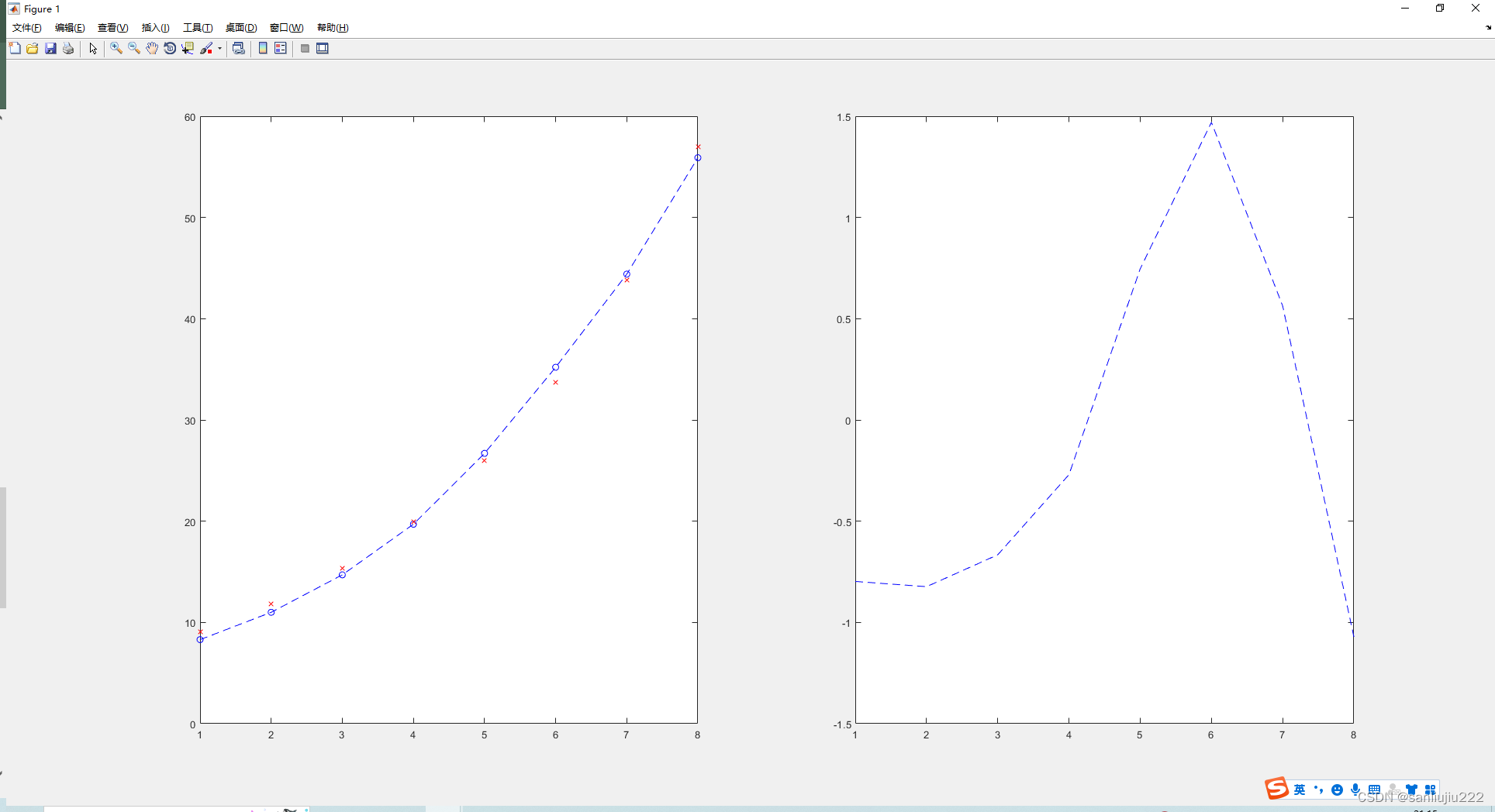 Gauss Newton法matlab求解gauss Newton迭代法matlab Csdn博客